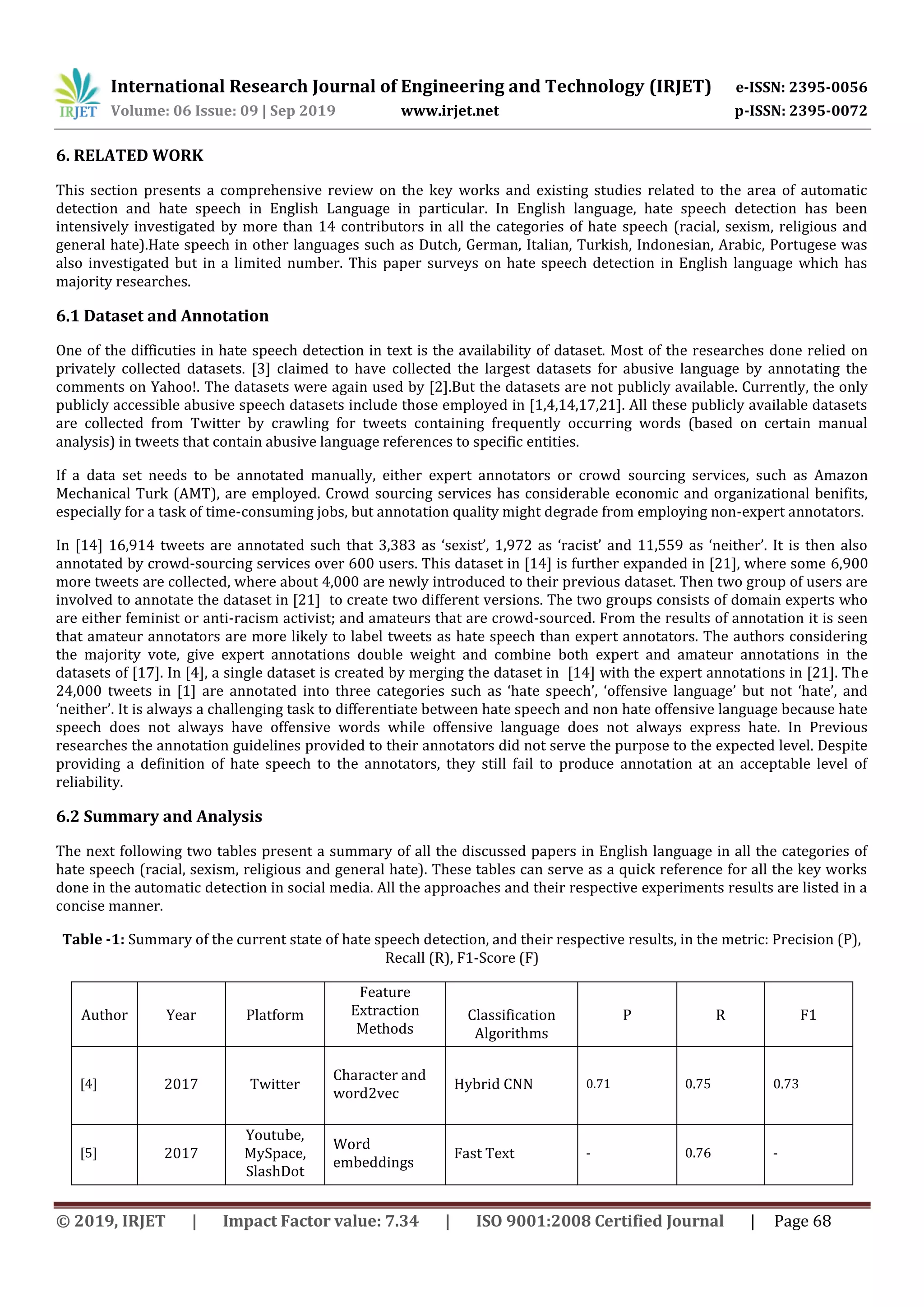 Irjet A Pragmatic Supervised Learning Methodology Of Hate Speech Detection In Social Media Pdf
