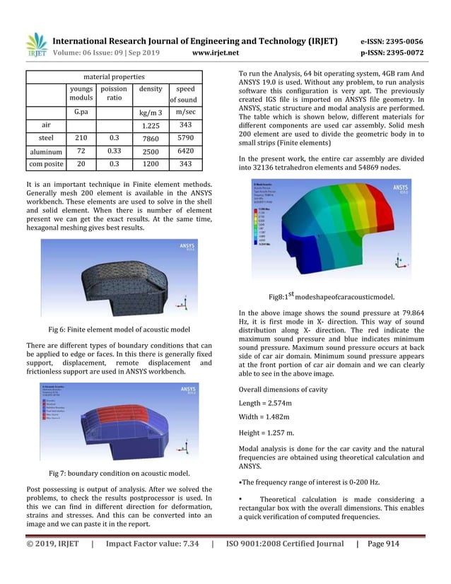 IRJET- Vibro Acoustic Analysis of Laminated Composite Plate Roof of Car Body | PDF