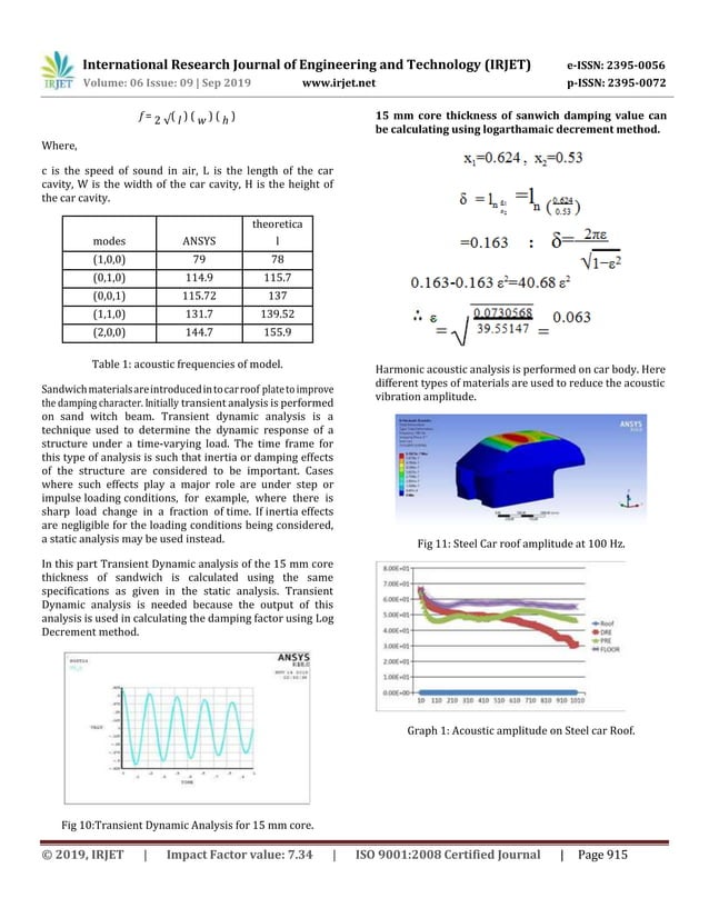 IRJET- Vibro Acoustic Analysis of Laminated Composite Plate Roof of Car Body | PDF