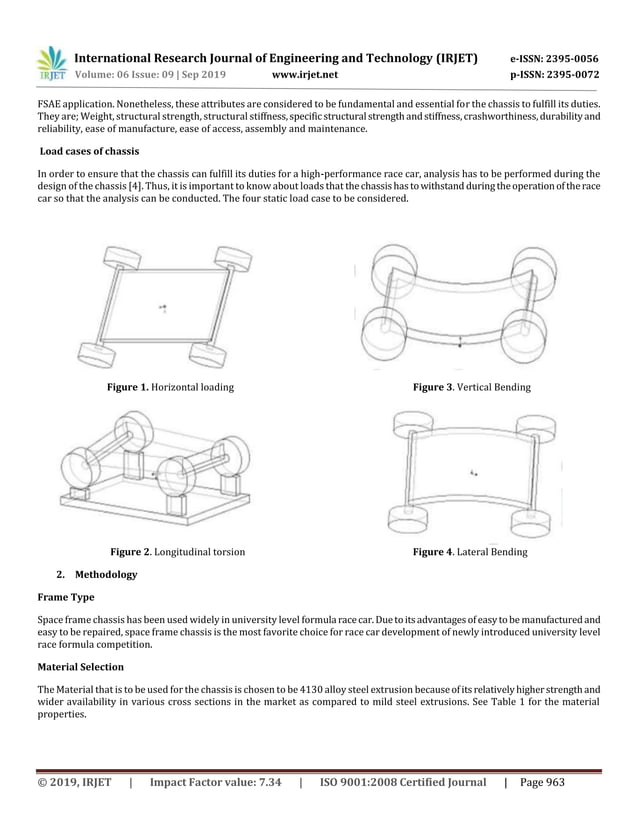 IRJET- Design and Frontal Crash Analysis of FSAE BAJA Roll Cage | PDF