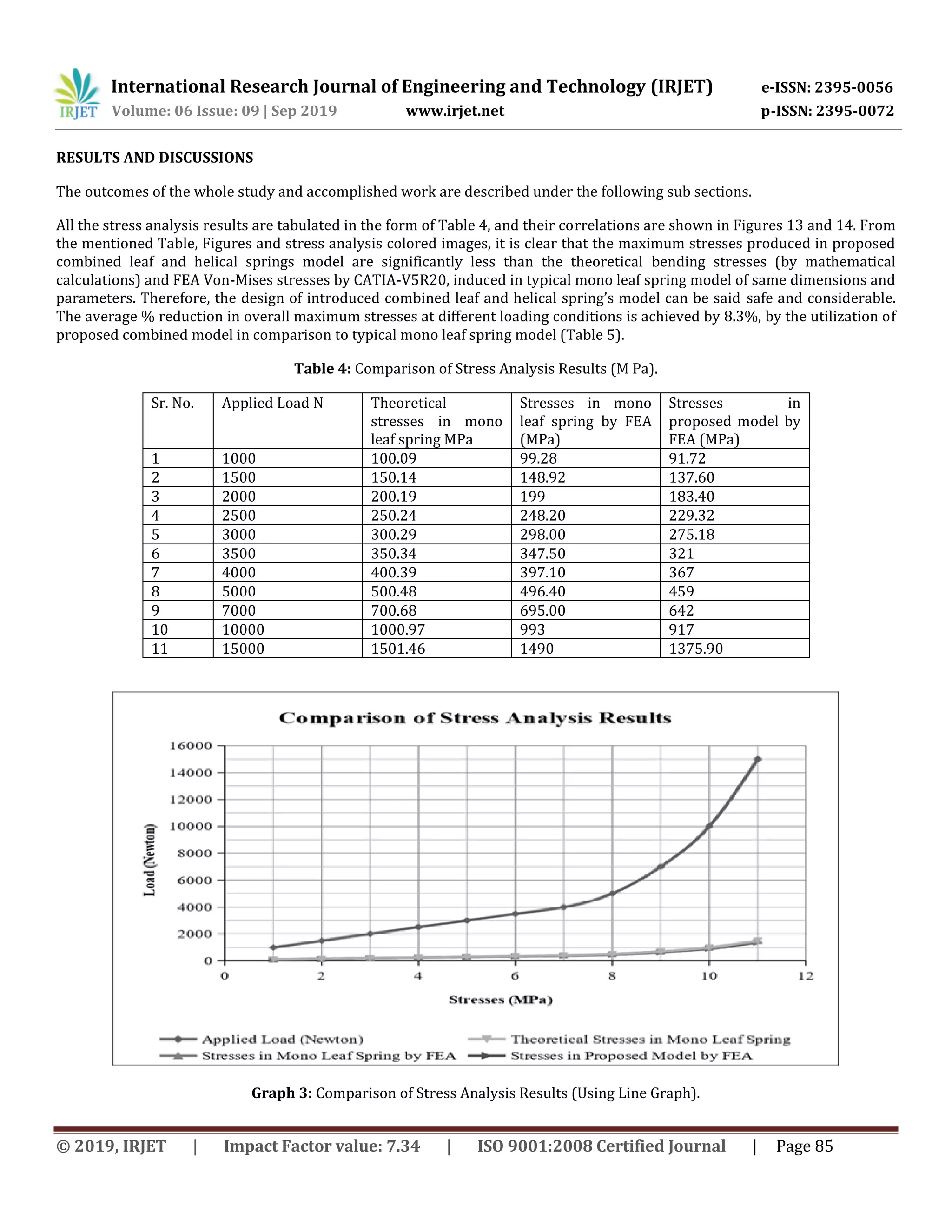 IRJET- Stress Analysis of a Leaf Spring Suspension System with the ...