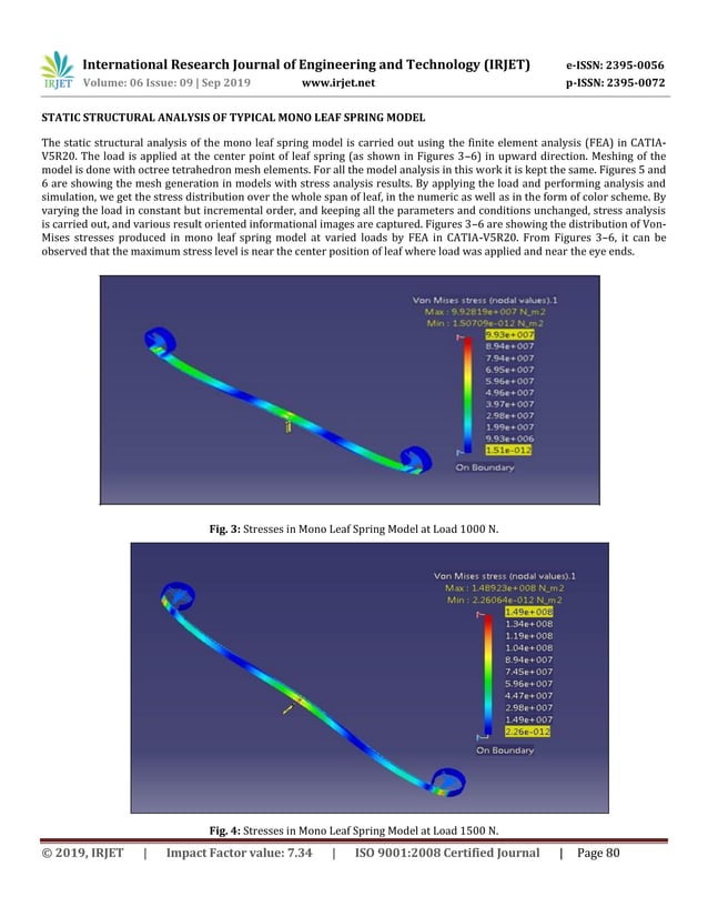IRJET- Stress Analysis of a Leaf Spring Suspension System with the ...