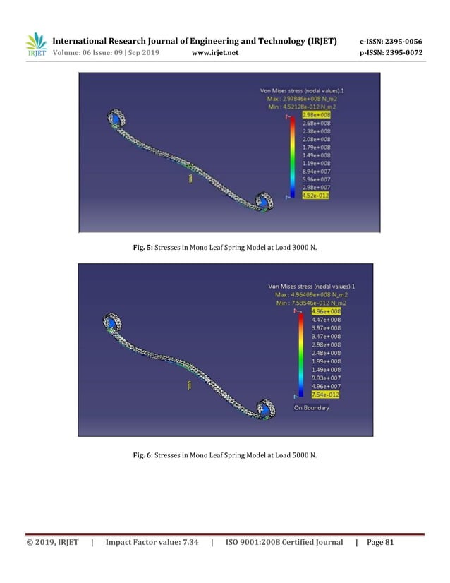 IRJET- Stress Analysis of a Leaf Spring Suspension System with the ...