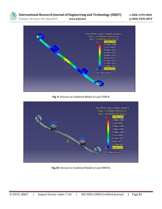 IRJET- Stress Analysis of a Leaf Spring Suspension System with the ...