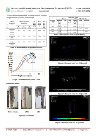 IRJET- Behaviour of Concrete Columns by using Biaxial Geogrid Encasement | PDF