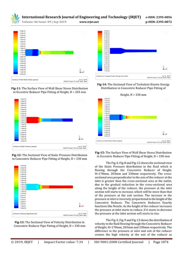 IRJET- CFD Simulation and Analysis of Fluid Flow through Concentric Reducer Pipe Fitting | PDF