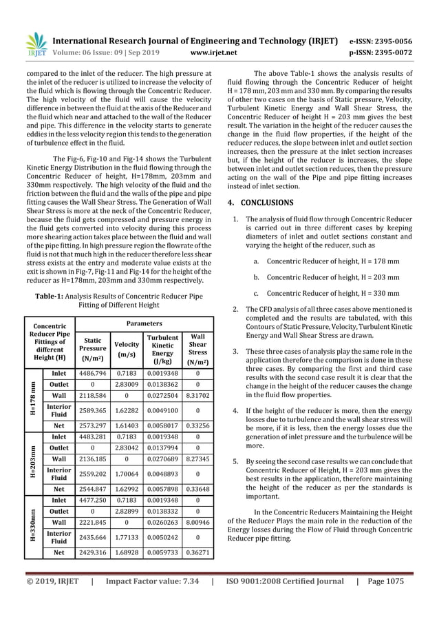 IRJET- CFD Simulation and Analysis of Fluid Flow through Concentric Reducer Pipe Fitting | PDF