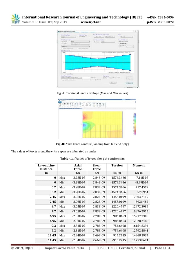 IRJET- Design of a Prestressed Concrete Bridge and Analysis by CSiBridge | PDF
