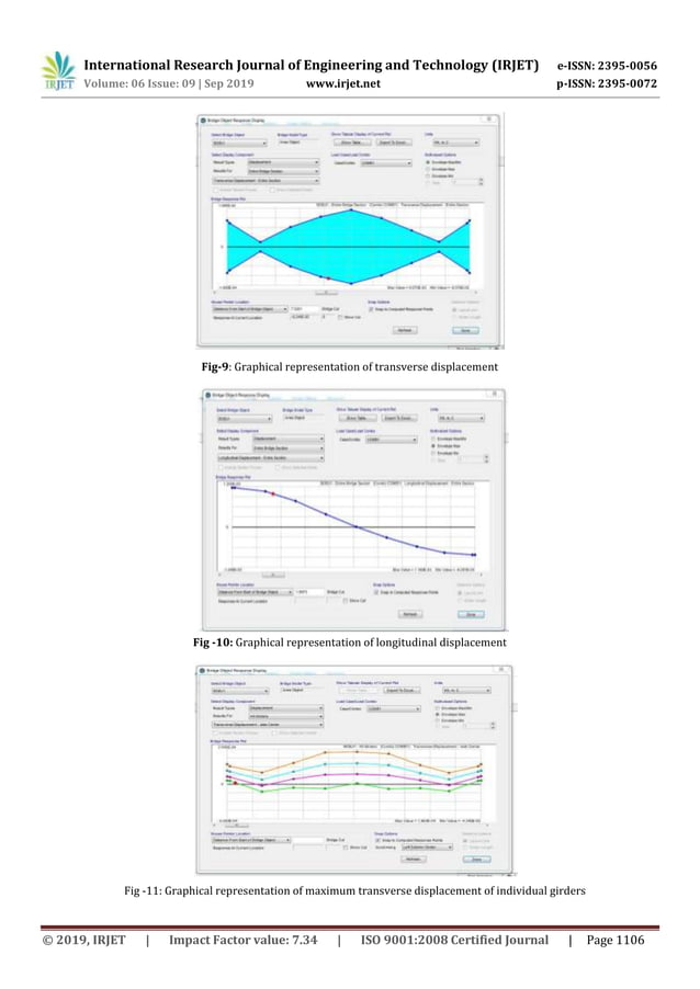 IRJET- Design of a Prestressed Concrete Bridge and Analysis by CSiBridge | PDF