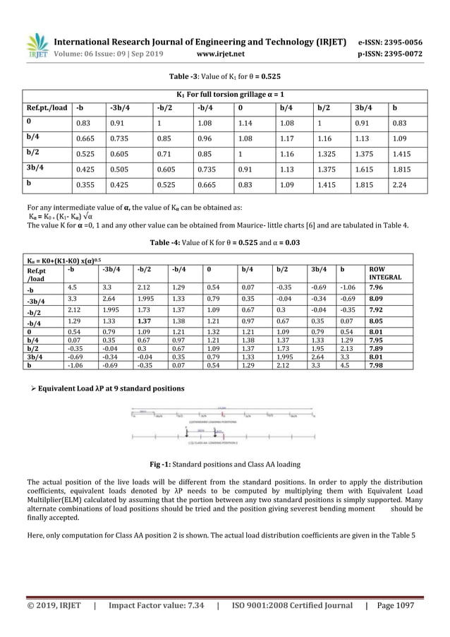 IRJET- Design of a Prestressed Concrete Bridge and Analysis by CSiBridge | PDF
