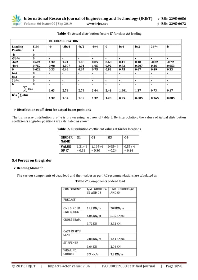 IRJET- Design of a Prestressed Concrete Bridge and Analysis by CSiBridge | PDF