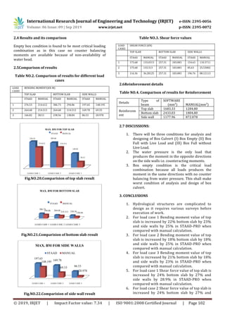 IRJET- Parametric Study on Behaviour of RCC Box Culvert for Dynamic Loading | PDF