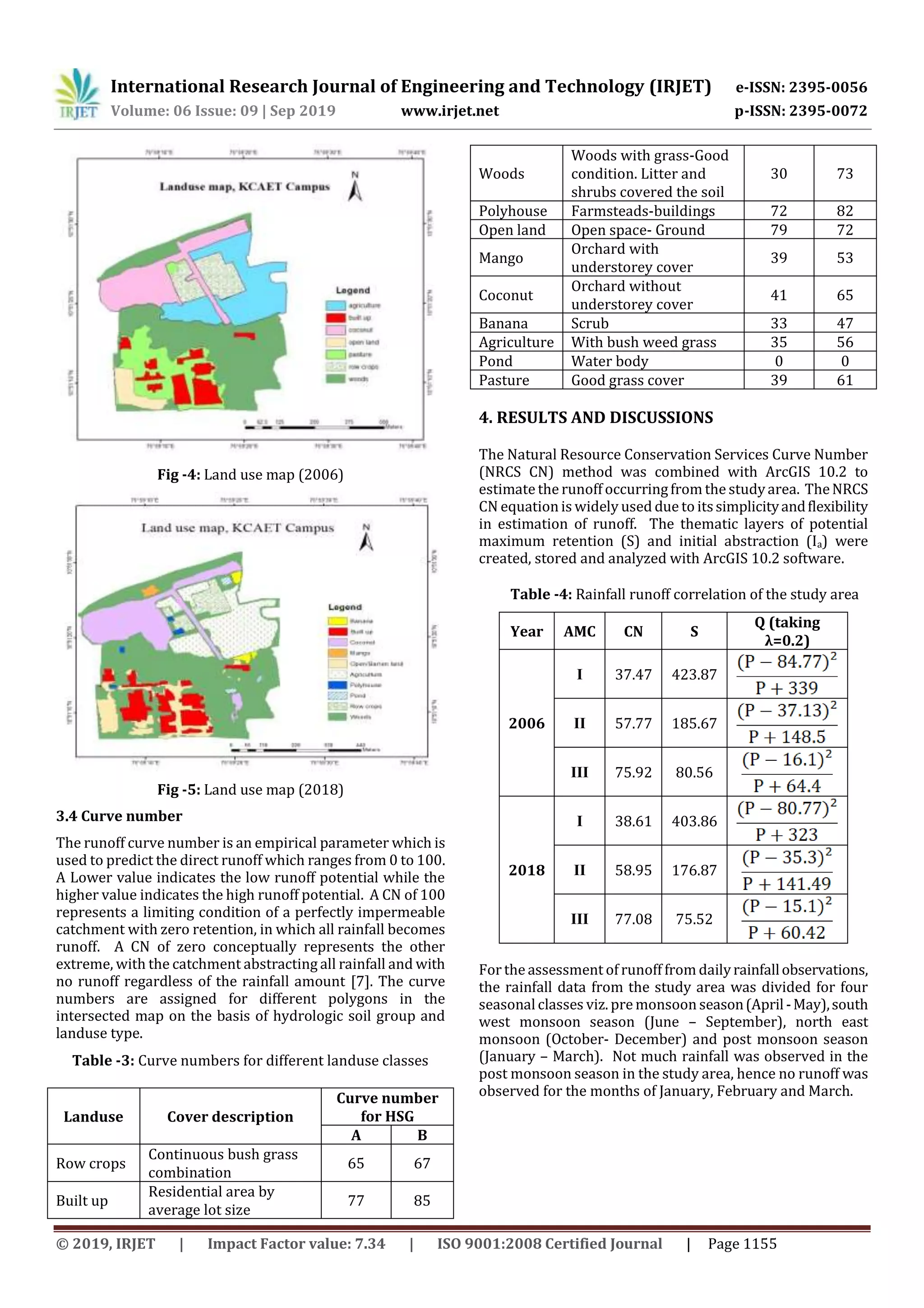 IRJET- Estimation of Surface Runoff using Curve Number Method- A Geospatial Approach | PDF