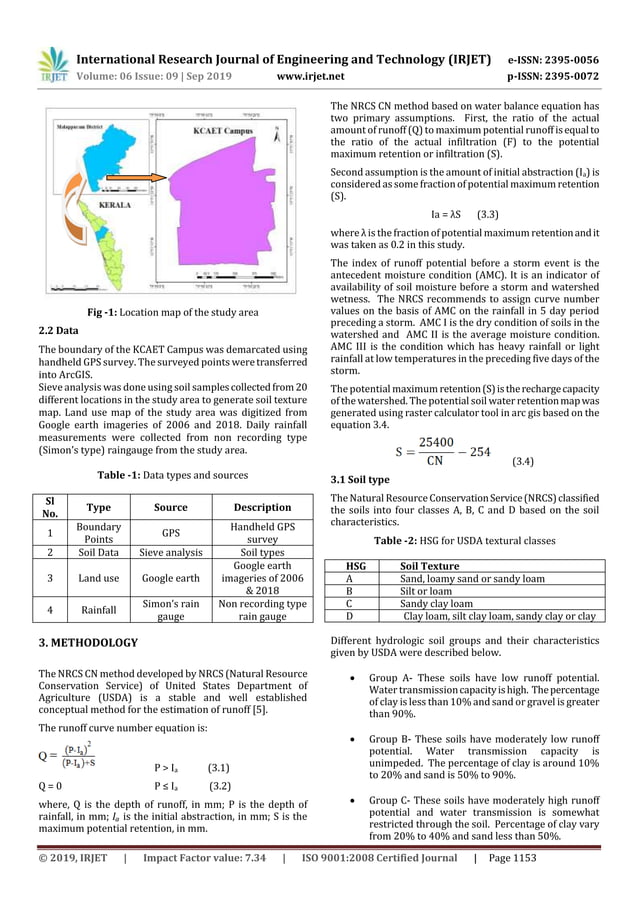 Irjet Estimation Of Surface Runoff Using Curve Number Method A