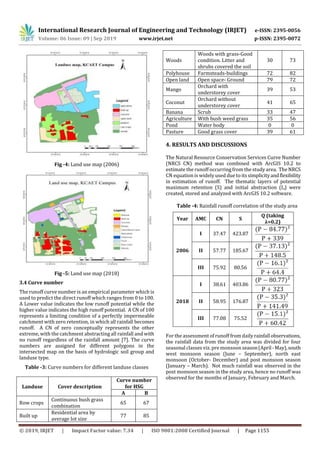 IRJET- Estimation of Surface Runoff using Curve Number Method- A Geospatial Approach | PDF