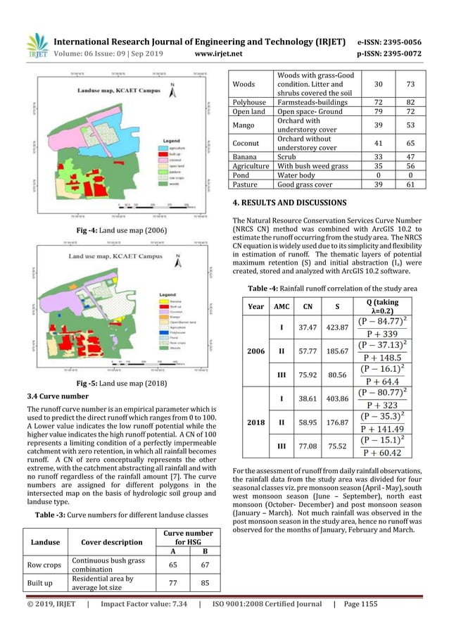 Irjet Estimation Of Surface Runoff Using Curve Number Method A