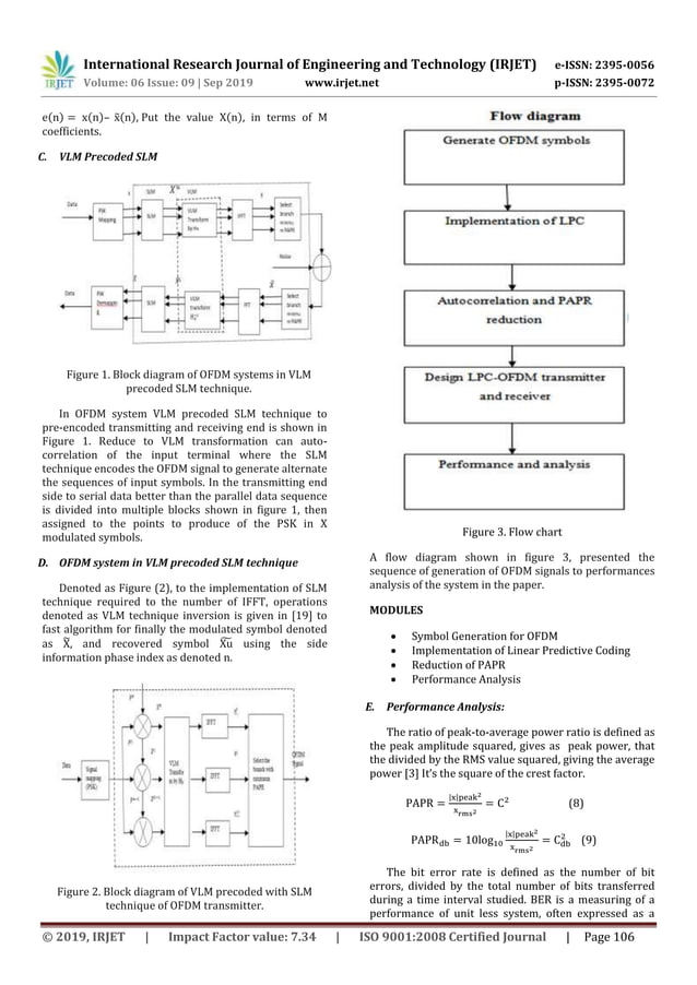 IRJET- Peak to Average Power Ratio Reduction Technique using LPC Coding in OFDM System | PDF