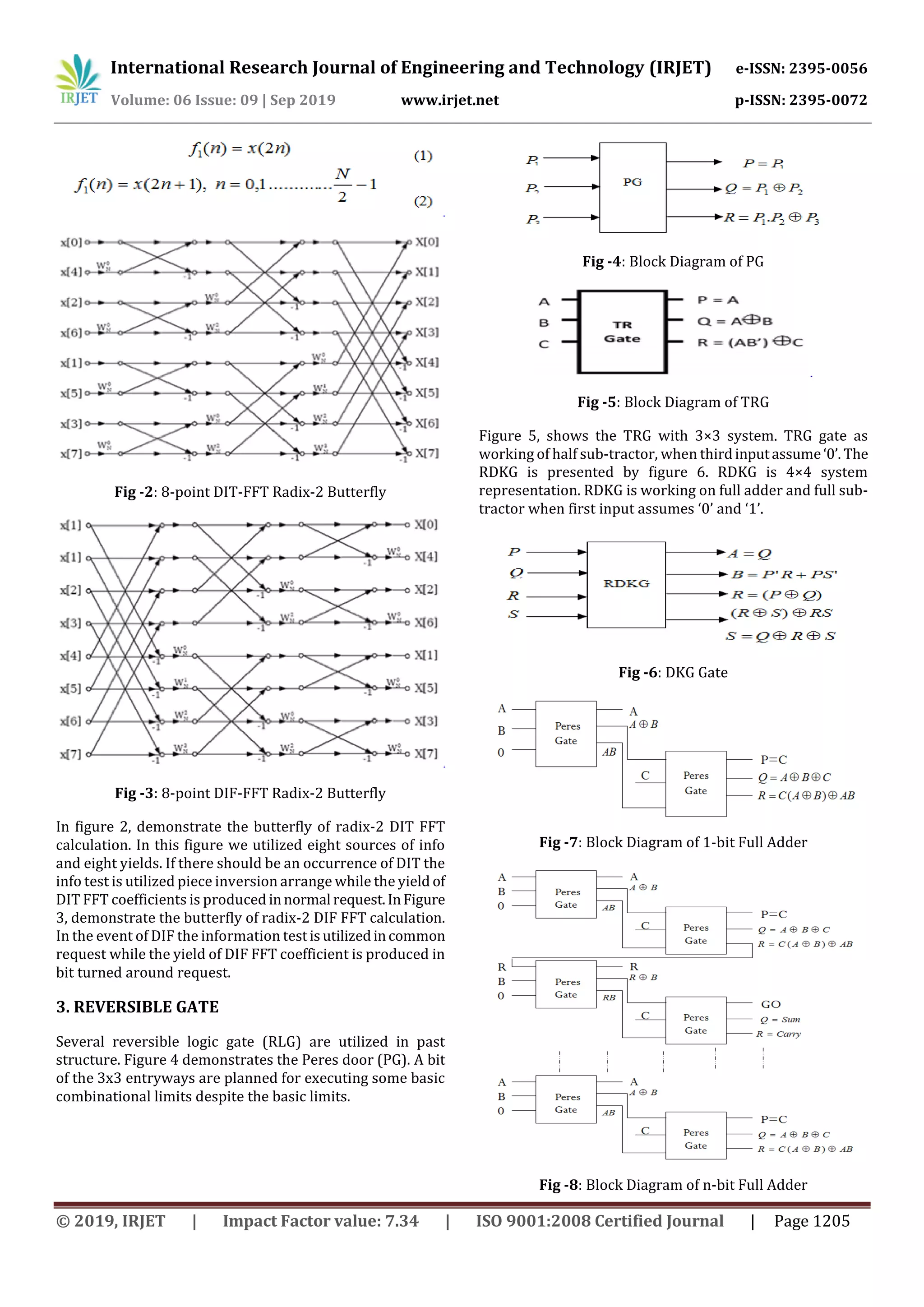 Irjet Implementation Of Reversible Radix 2 Fft Vlsi Architecture Using