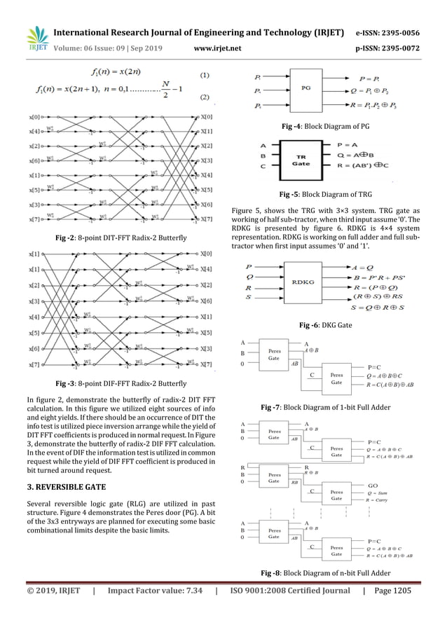 Irjet Implementation Of Reversible Radix 2 Fft Vlsi Architecture Using