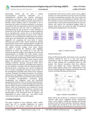 IRJET- Smart Agriculture System based on IoT | PDF