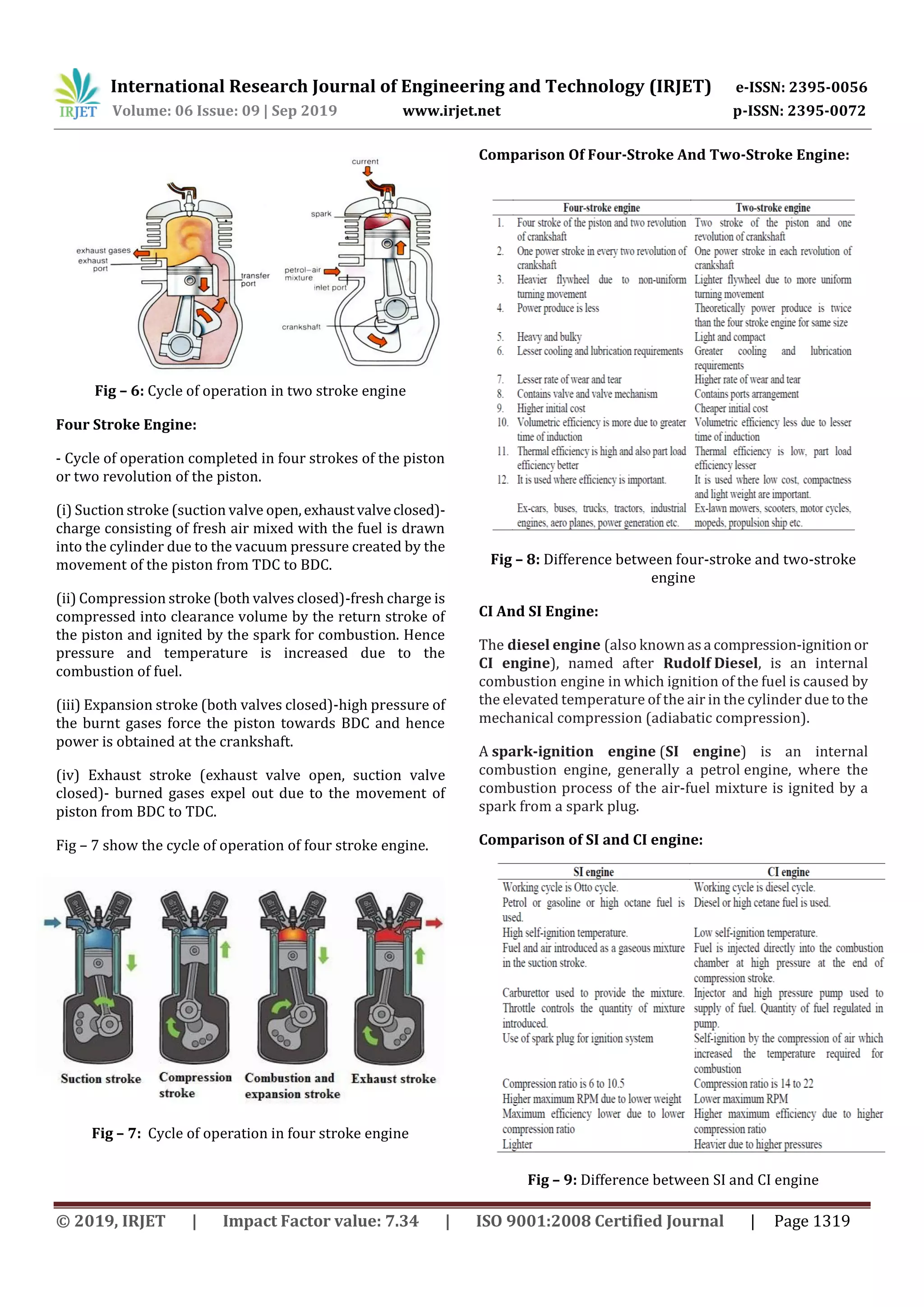 IRJET- Design and Specification of Internal Combustion Engine | PDF
