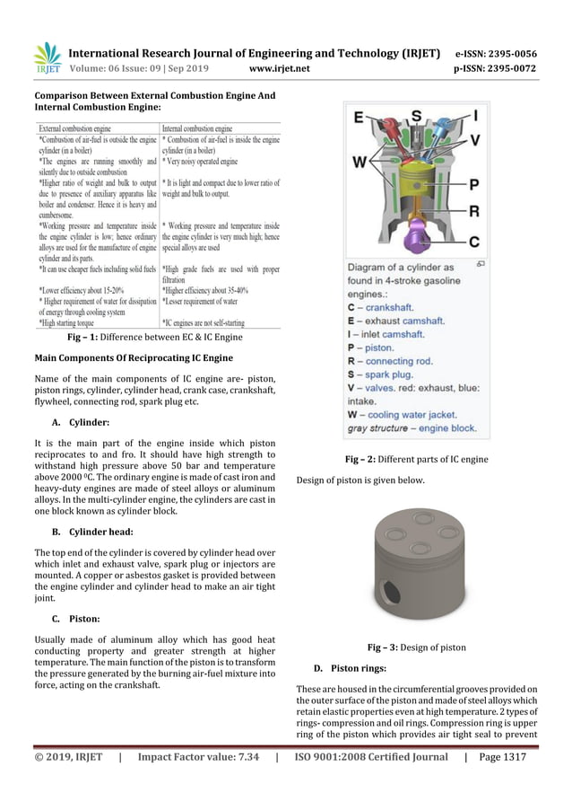 IRJET- Design and Specification of Internal Combustion Engine | PDF