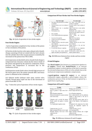 IRJET- Design and Specification of Internal Combustion Engine | PDF