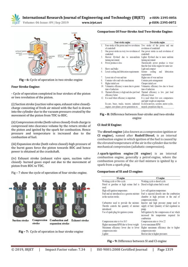 IRJET- Design and Specification of Internal Combustion Engine | PDF