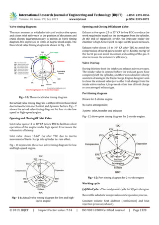 IRJET- Design and Specification of Internal Combustion Engine | PDF