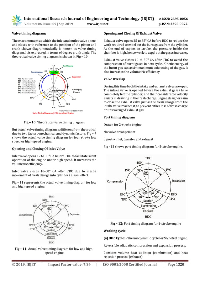 IRJET- Design and Specification of Internal Combustion Engine | PDF