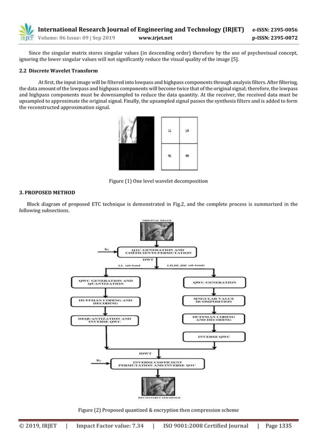 IRJET- Image Compression Technique for Quantized Encrypted Images using SVD | PDF