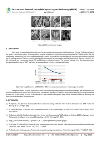 IRJET- Image Compression Technique for Quantized Encrypted Images using SVD | PDF