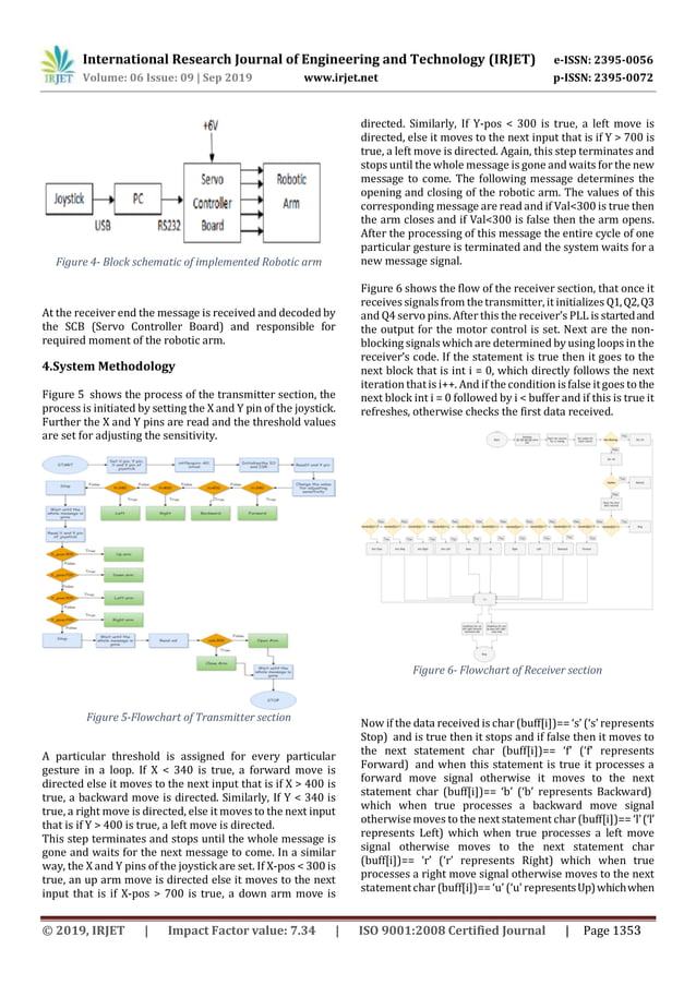 IRJET- Design and Implementation of Gesture Controlled Robot with a Robotic ARM | PDF