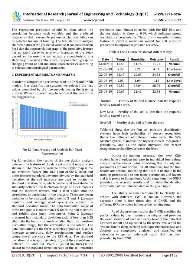 IRJET- Soil Water Forecasting System using Deep Neural Network Regression Model | PDF