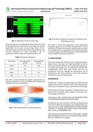 IRJET- A Digital Down Converter on Zynq SoC | PDF