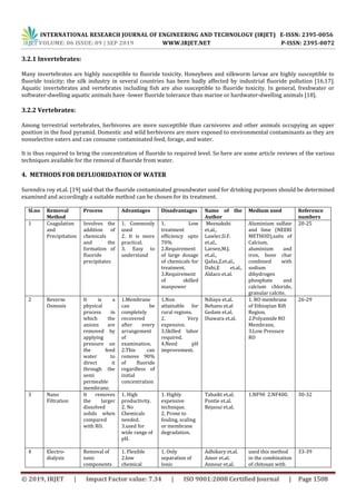 IRJET- A Review on Removal of Fluoride in Water | PDF | Dental Health | Diseases and Conditions