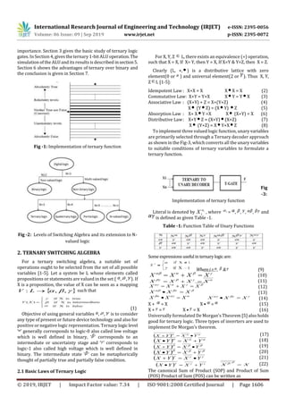 IRJET- Optimization of 1-Bit ALU using Ternary Logic | PDF
