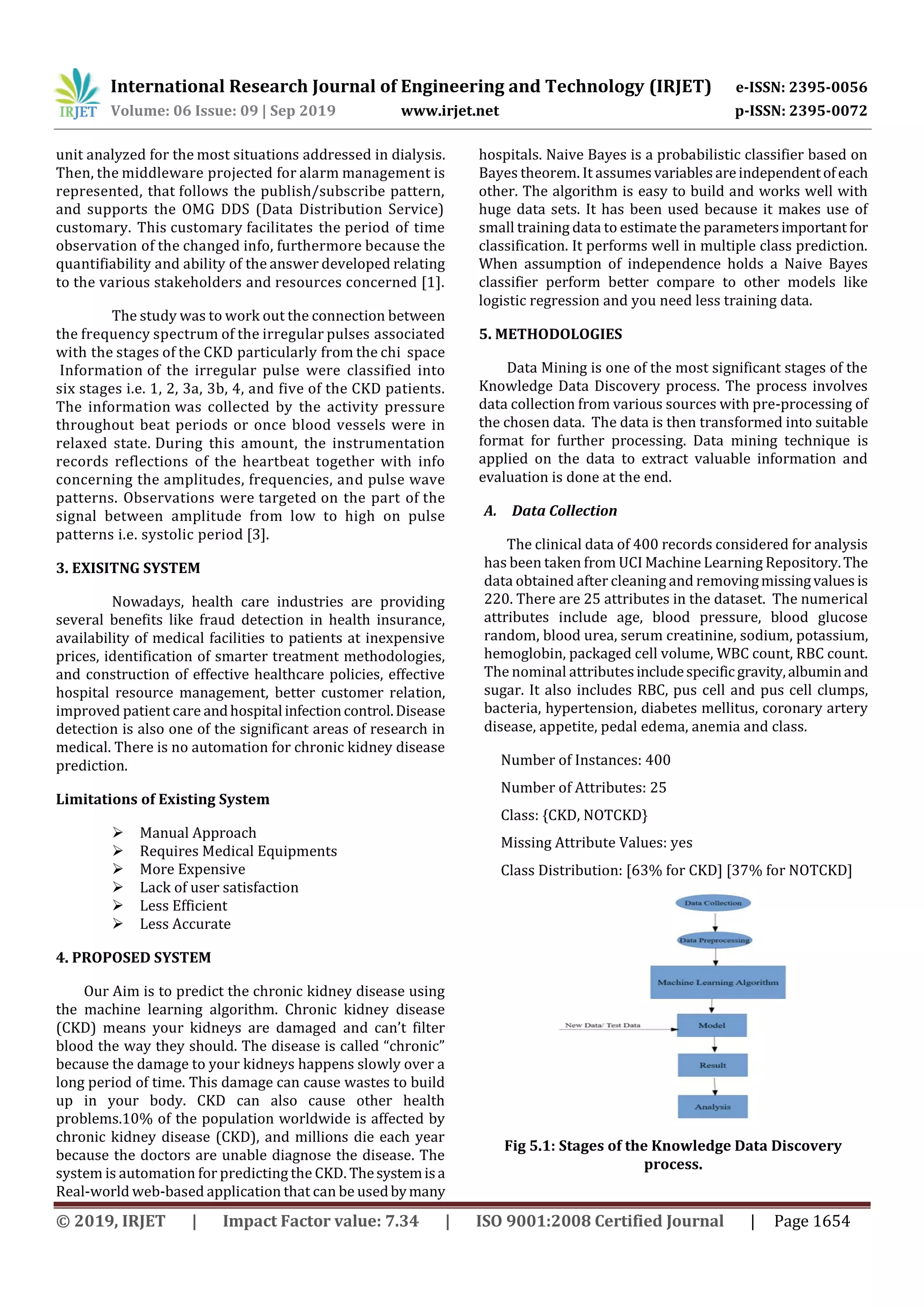 IRJET- Chronic Kidney Disease Prediction based on Naive Bayes Technique ...