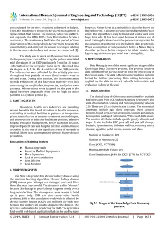 IRJET- Chronic Kidney Disease Prediction based on Naive Bayes Technique | PDF
