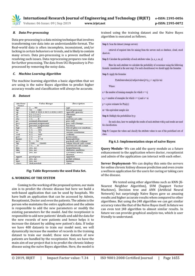 IRJET- Chronic Kidney Disease Prediction based on Naive Bayes Technique ...