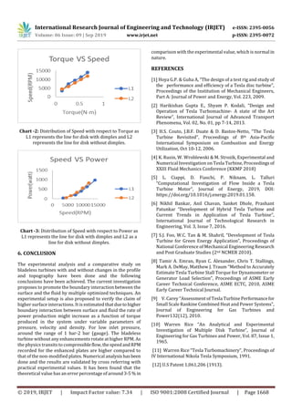 IRJET- Development of a Modified Tesla Turbine | PDF
