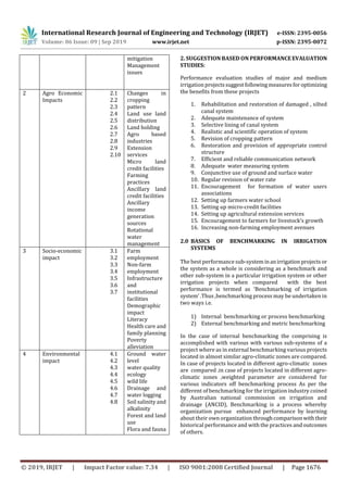 IRJET- Performance Evaluation of Irrigation Projects | PDF
