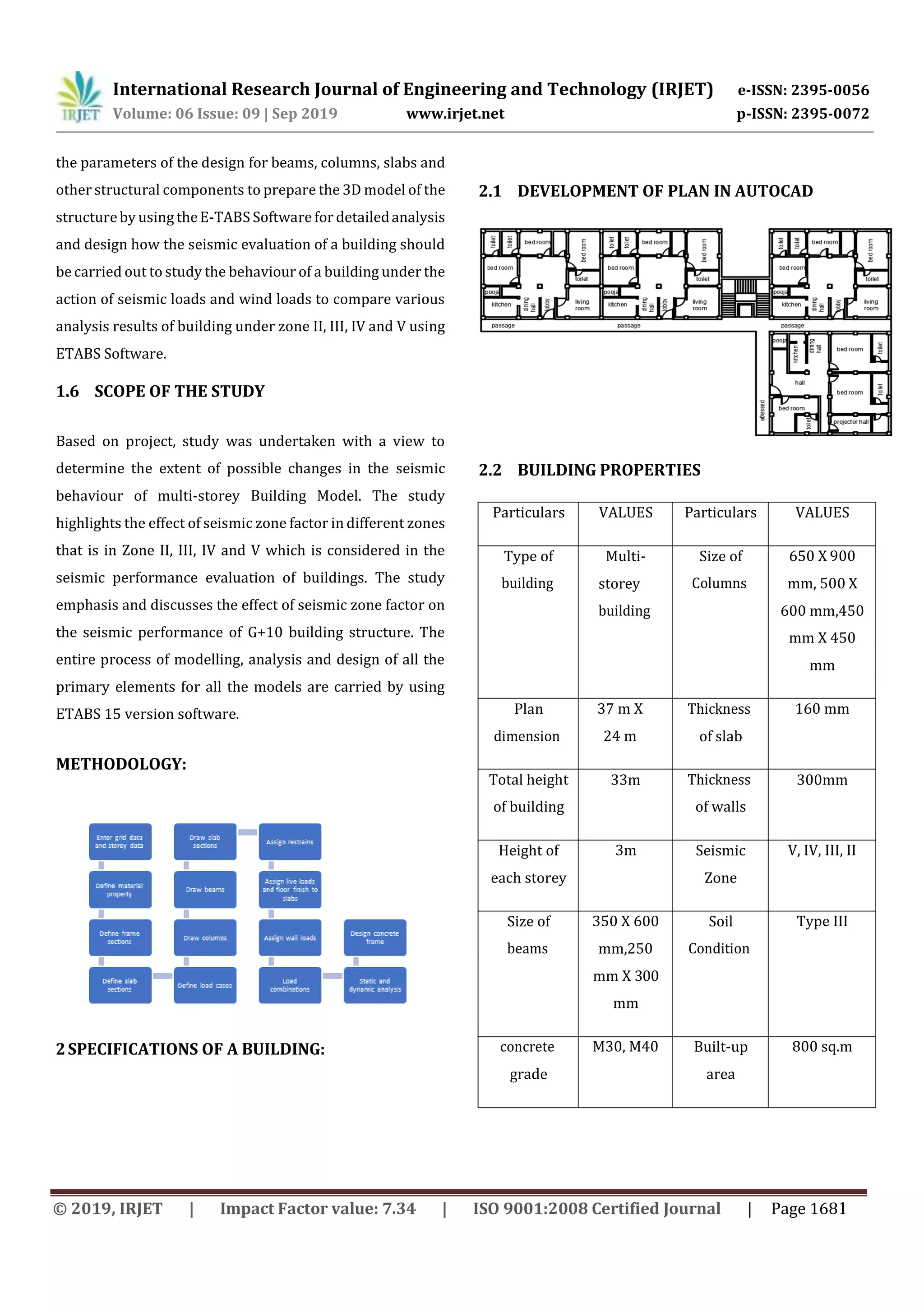 IRJET- Seismic Analysis and Design of Multistorey Building in Different Seismic Zones by using ...