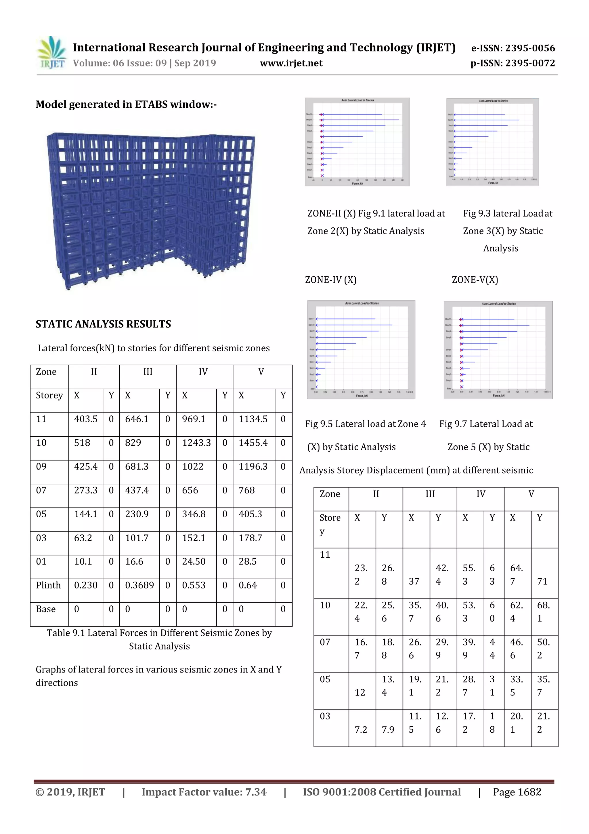 IRJET- Seismic Analysis and Design of Multistorey Building in Different ...