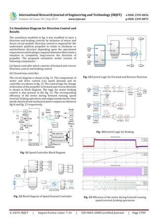 IRJET- Dual Speed Control of Underwater Auxiliary Propulsion using BLDC Motor | PDF