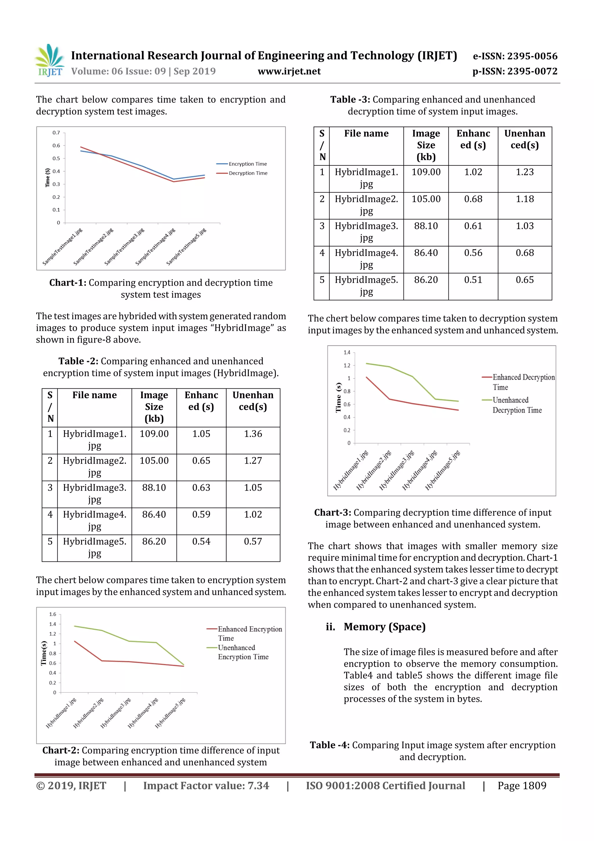 IRJET- Enhanced Image Encryption System using Blowfish and ...