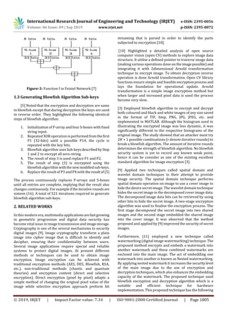 IRJET- Enhanced Image Encryption System using Blowfish and Randomization Methods | PDF