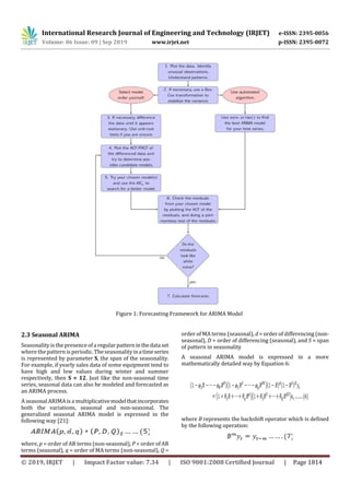 IRJET- A Comparative Forecasting Analysis of ARIMA Model Vs Random ...