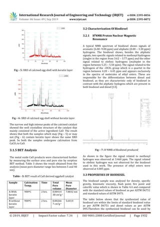 IRJET- Enhanced Biodiesel Production using Eggshell as the Catalyst | PDF