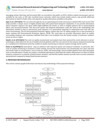 IRJET- Air Pollution Detection using Modified Traingular Mutation based Particle Swarm ...